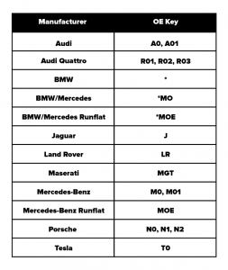 What You Need to Know About Homologated Tyres with tyreconnect